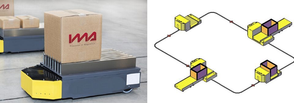 AGV magnetic tape and its advantages - IMA